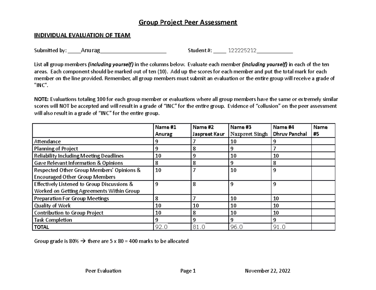 Peer Review - Group Project Peer Assessment - revised criteria - Group ...