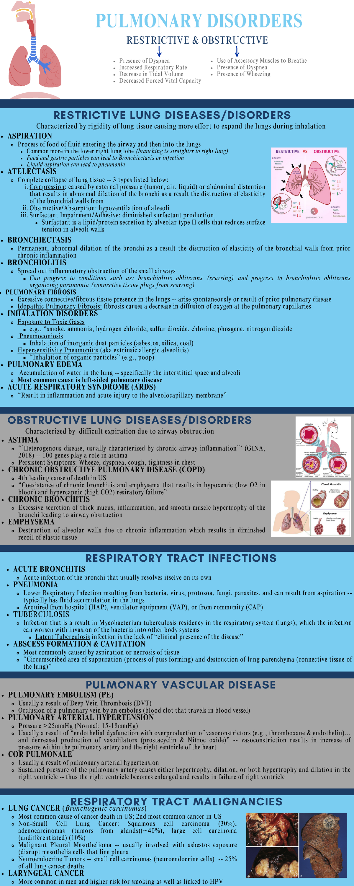 Patho Week 11 Pulmonary Disorders - RESTRICTIVE & OBSTRUCTIVE ...