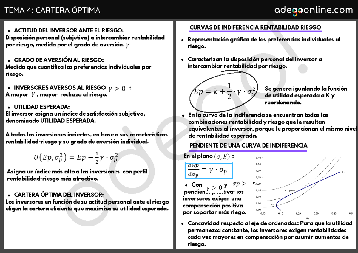 Esquema TEMA 4 - Fórmulas del tema 4 de finanzas - Con y pendiente ...
