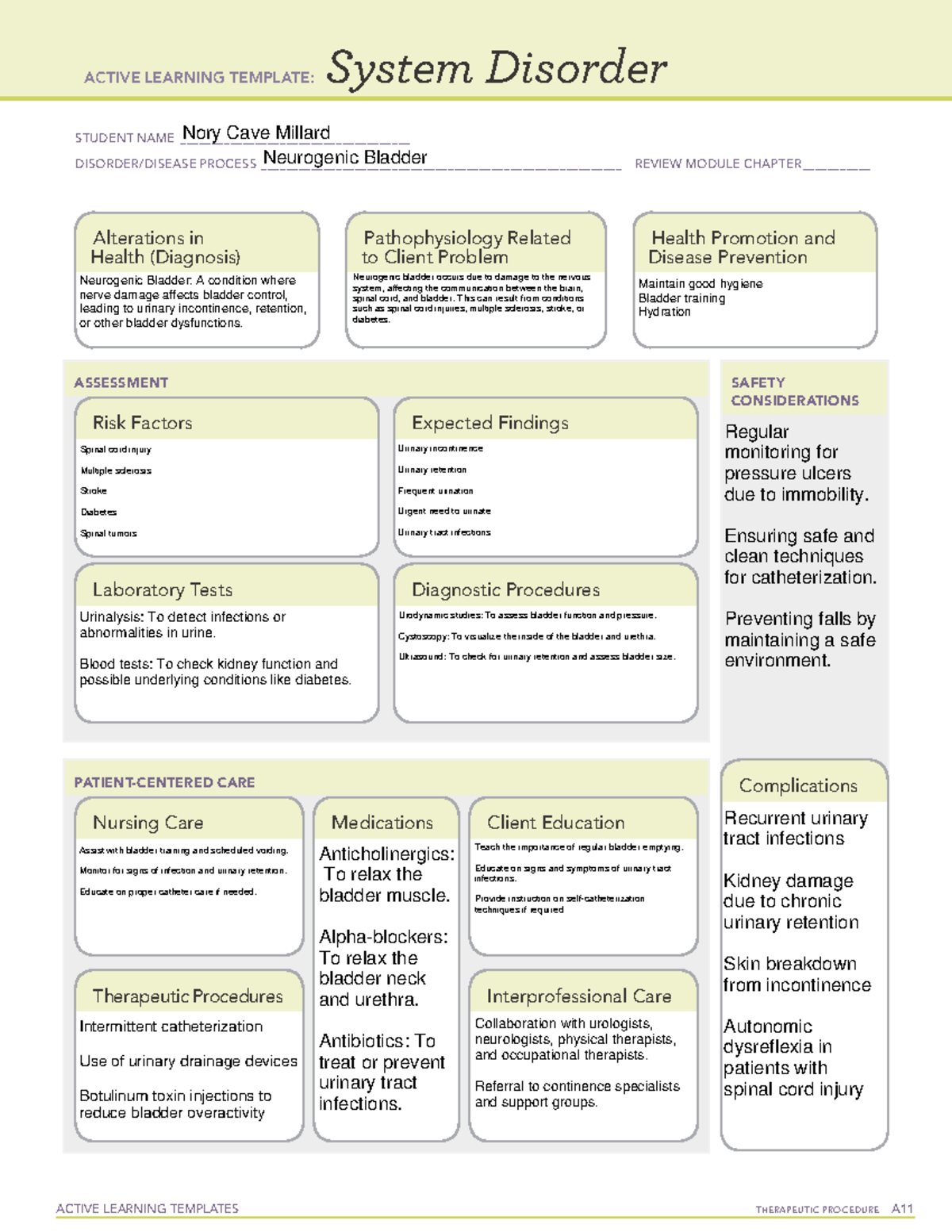 Neurogenic bladder - This is a simulation pre-work or fundamentals ...