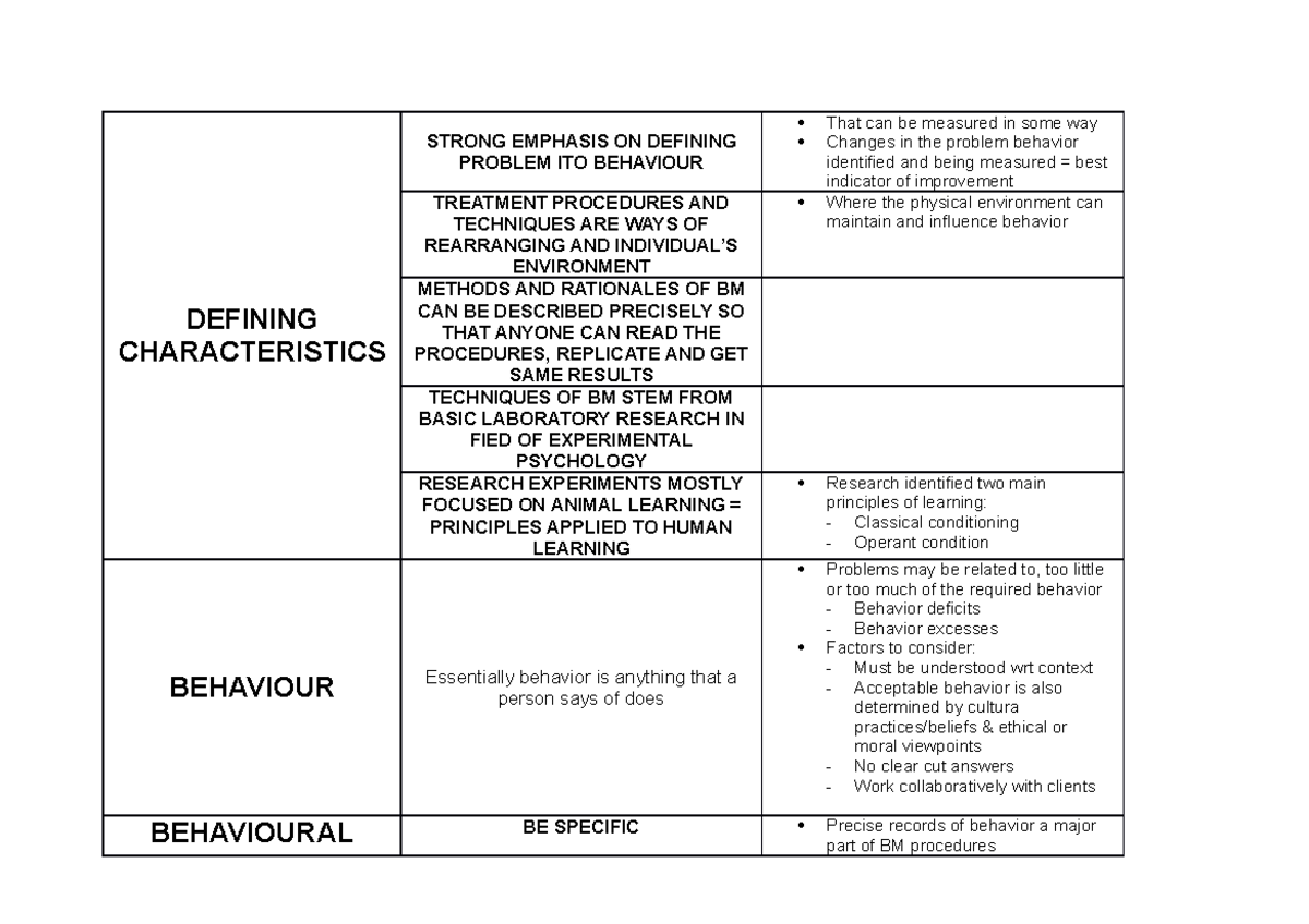 Behavior Modifications - STRONG EMPHASIS ON DEFINING PROBLEM ITO ...