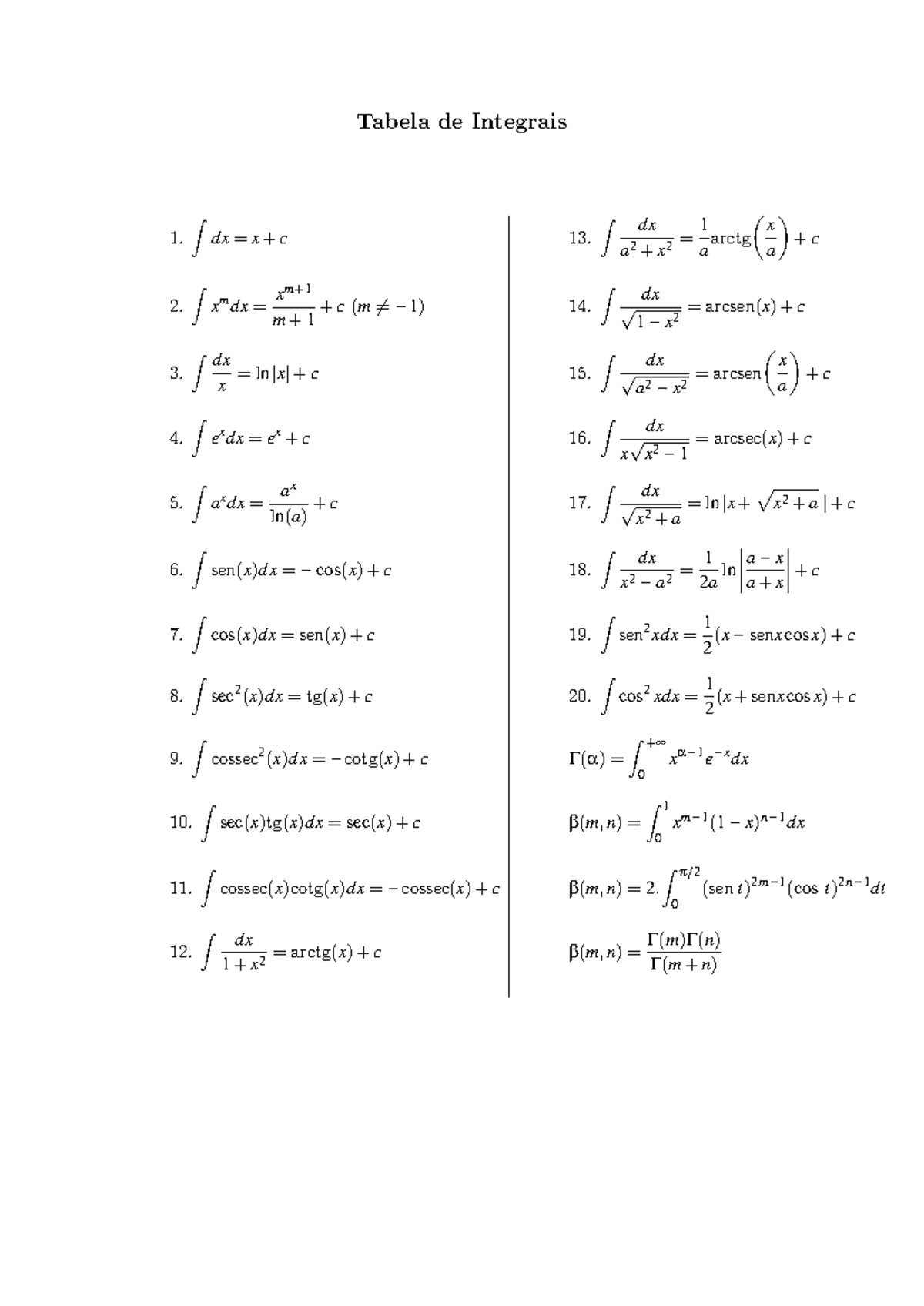 Tabela integrais - Tabela de Integrais 1. ∫ dx = x + c 13. ∫ dx a 2 + x ...