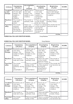 Rubrics FOR Video Presentation - Criteria Exemplary (20 pts ...