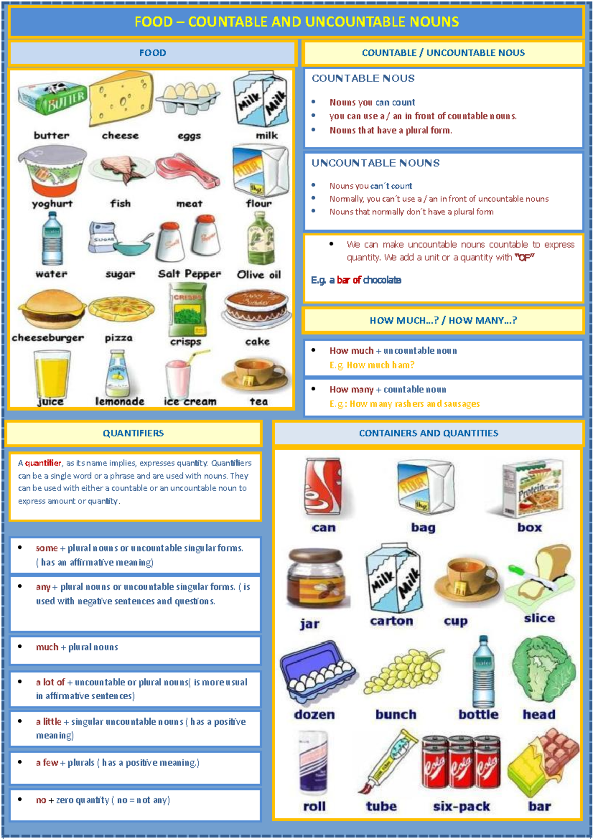 Food countable and uncountable nouns quantifiers - A quantifier , as ...