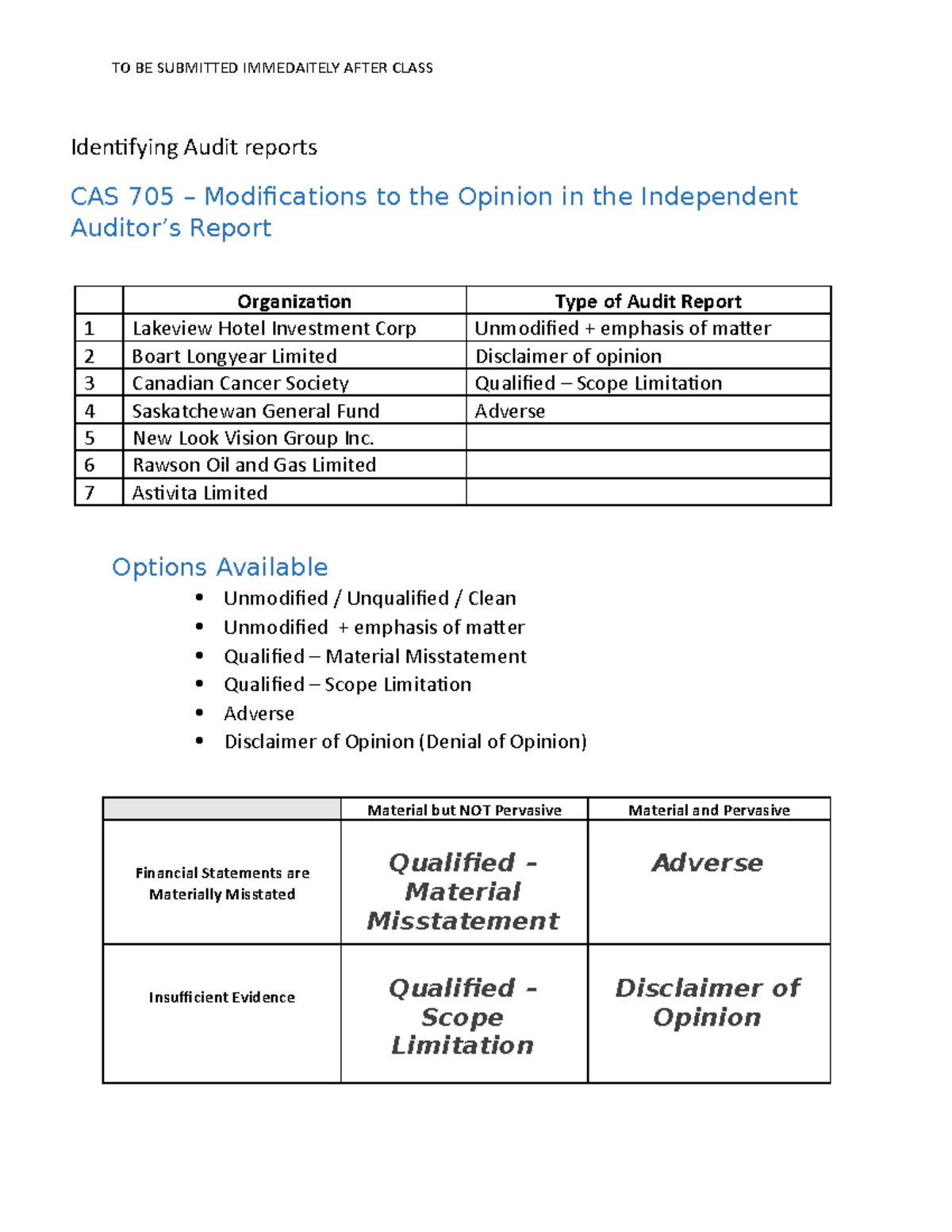 CL20B Identifying audit reports Exercise - TO BE SUBMITTED IMMEDAITELY ...