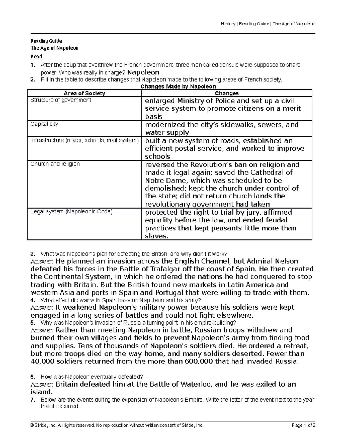 The Age of Napoleon - World History S1.2 22-23 - History | Reading ...