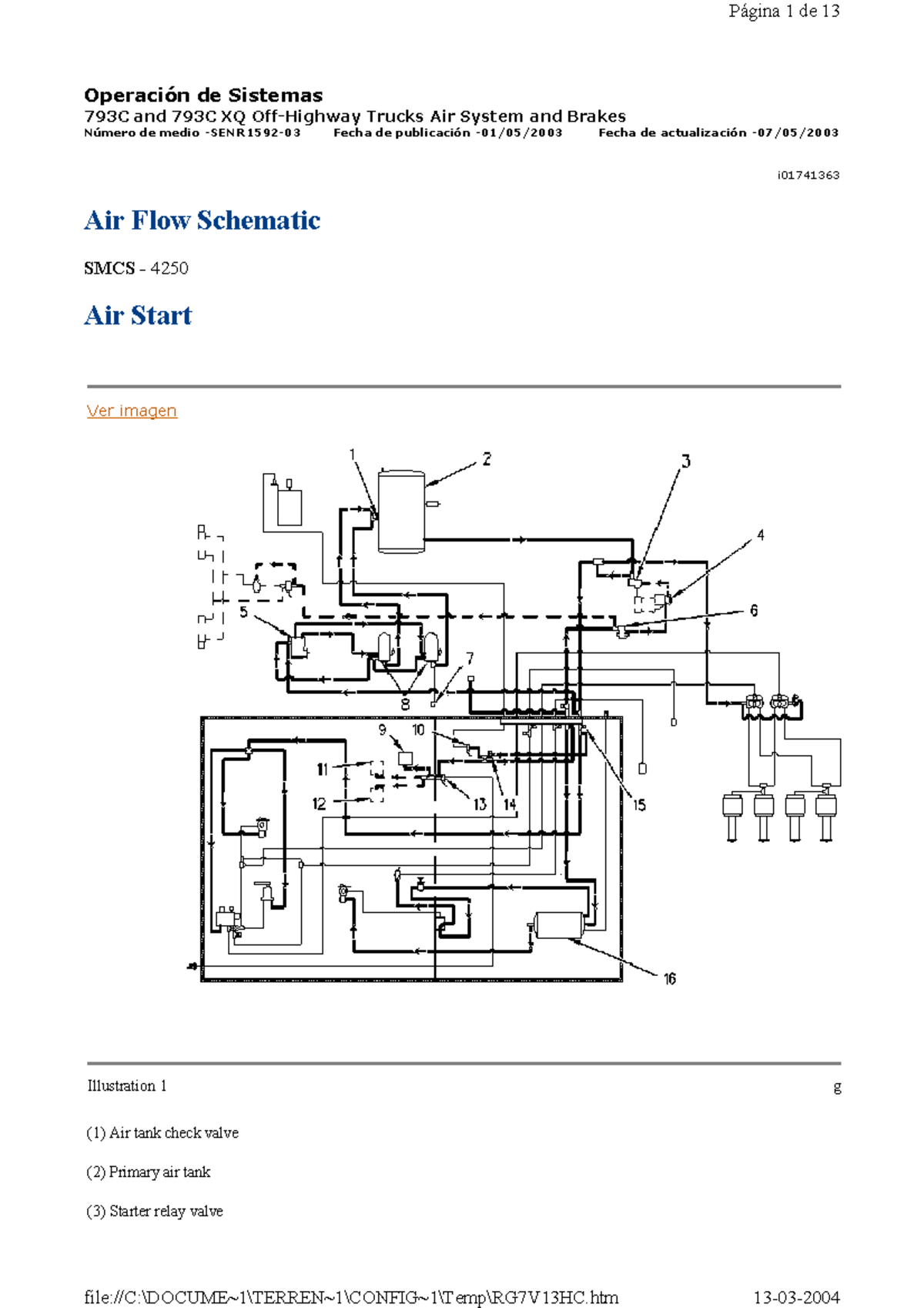 ARC 793C funcionamiento - Operación de Sistemas 793C and 793C XQ Off ...