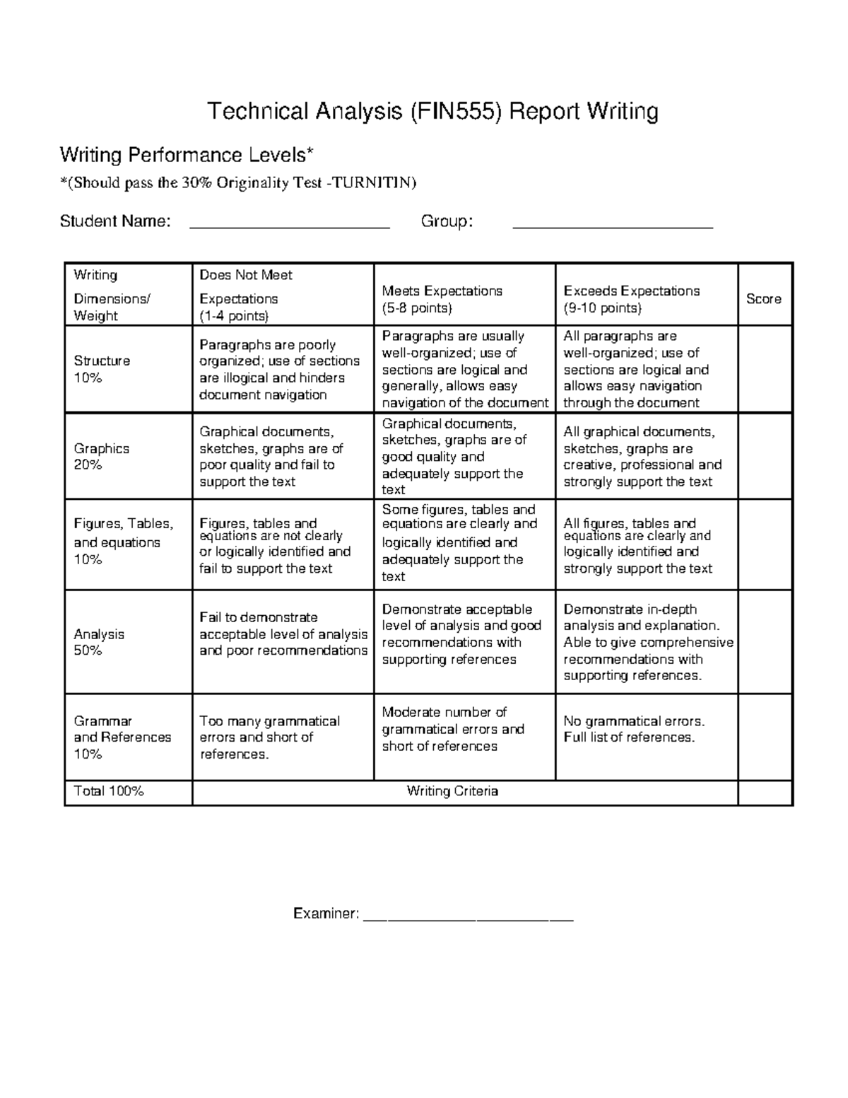 Rubrics for report writing - Technical Analysis (FIN555) Report Writing ...