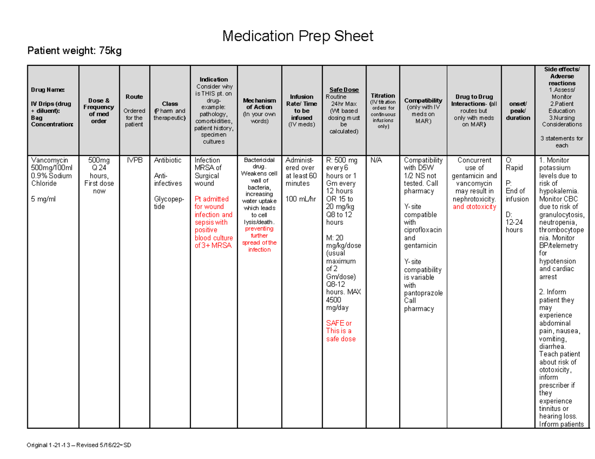 IVPB Table for Medication Practice - Medication Prep Sheet Patient ...