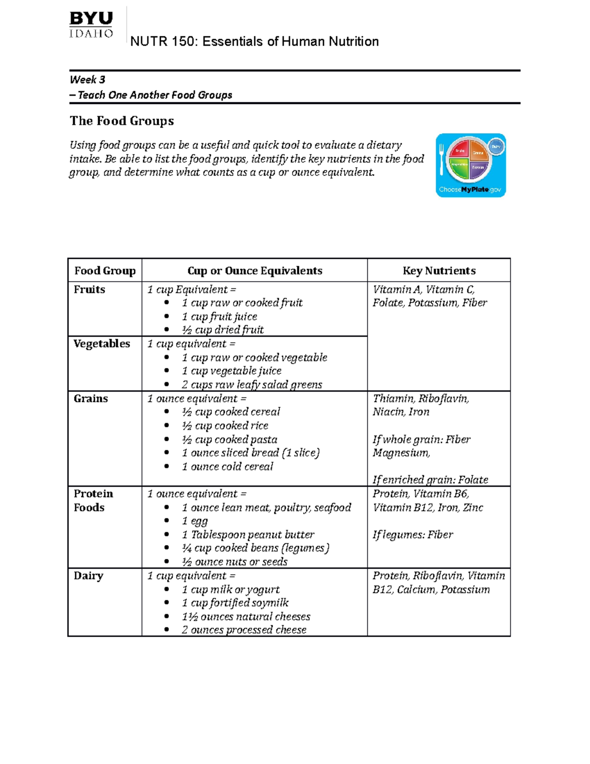 Module 1 Week 3 TOA Food Guides - Week 3 Teach One Another Food Groups ...
