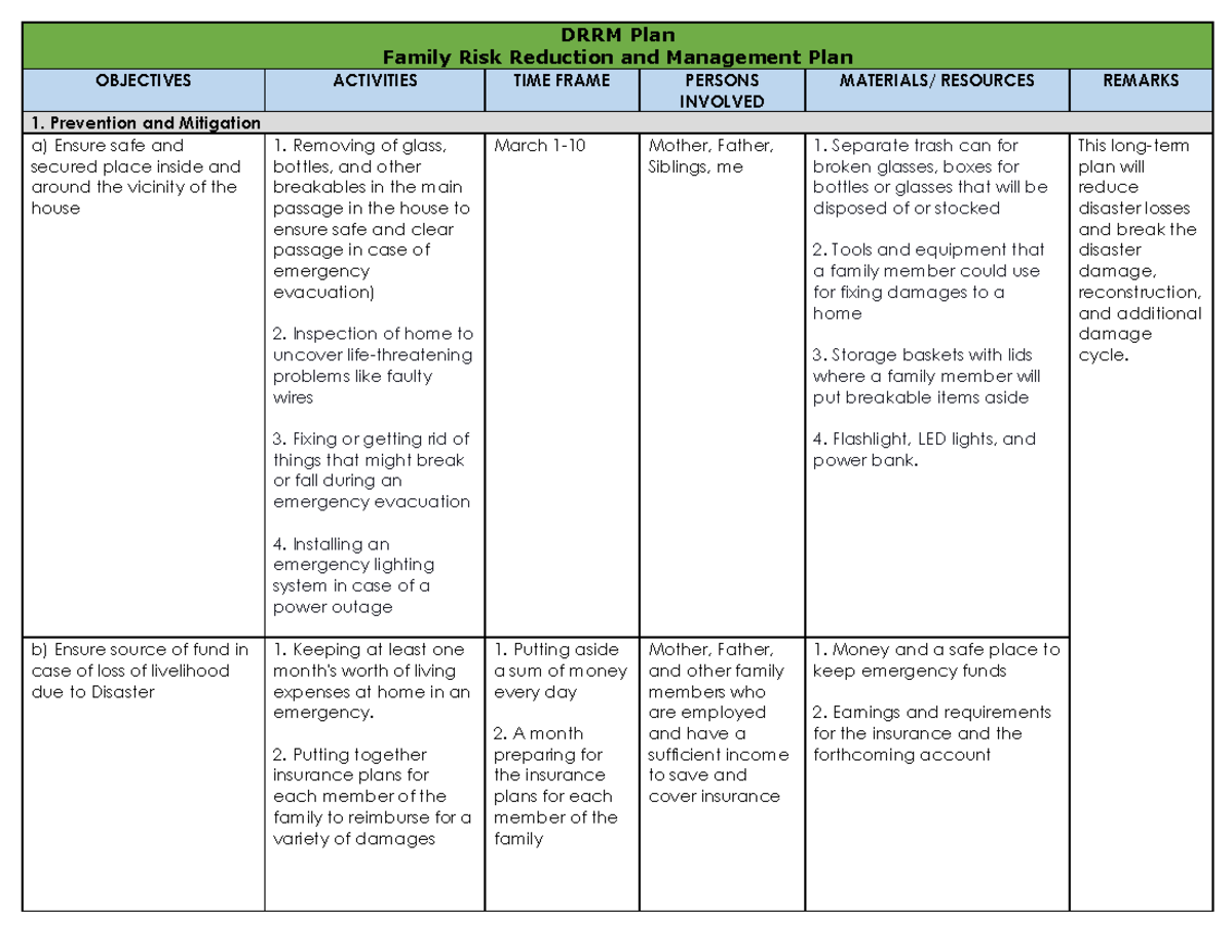 Nisola TASK-3b - Drr - DRRM Plan Family Risk Reduction and Management ...