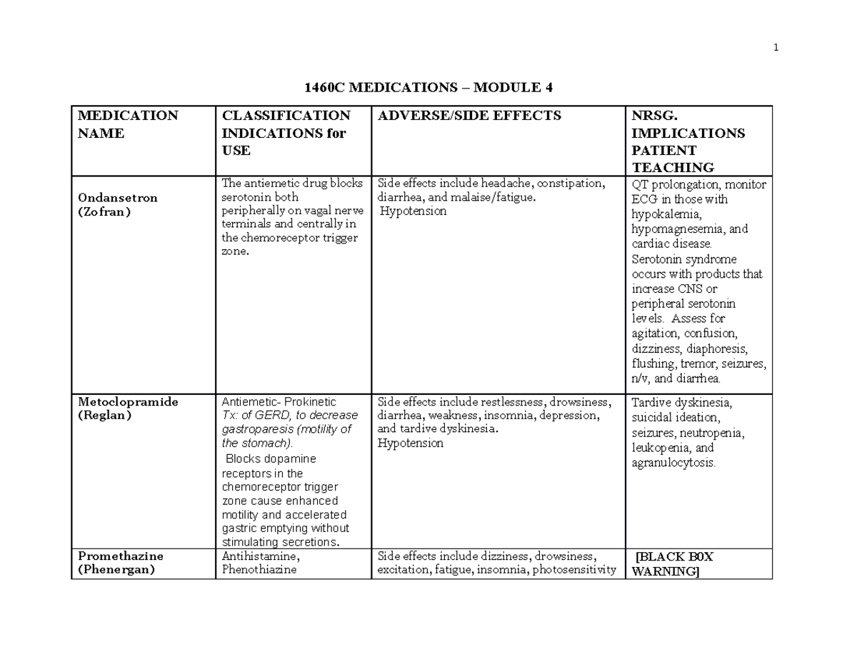 LIST OF1460C Medications-Module 4 Fall 2023 - 1460C MEDICATIONS ...