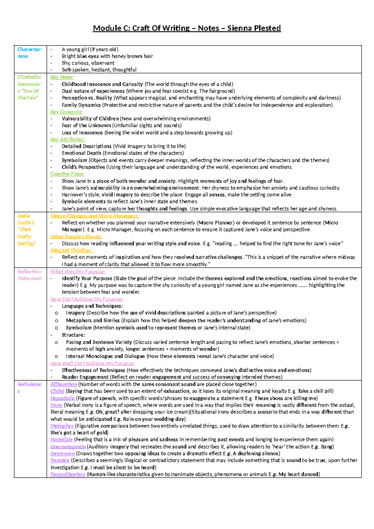 Module C- Craft Of Writing – Notes – Sienna Plested - Module C: Craft ...