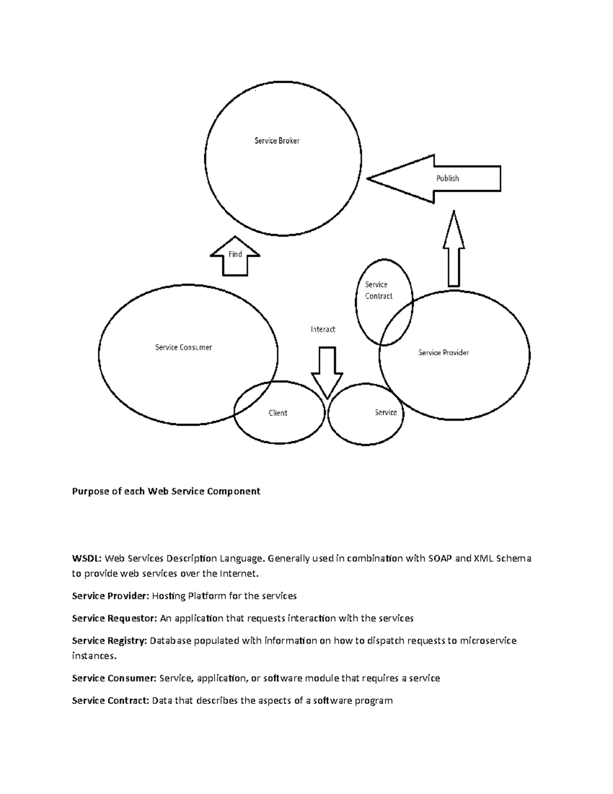Web Service Architecture Diagram - Troy Dawson - Purpose of each Web ...