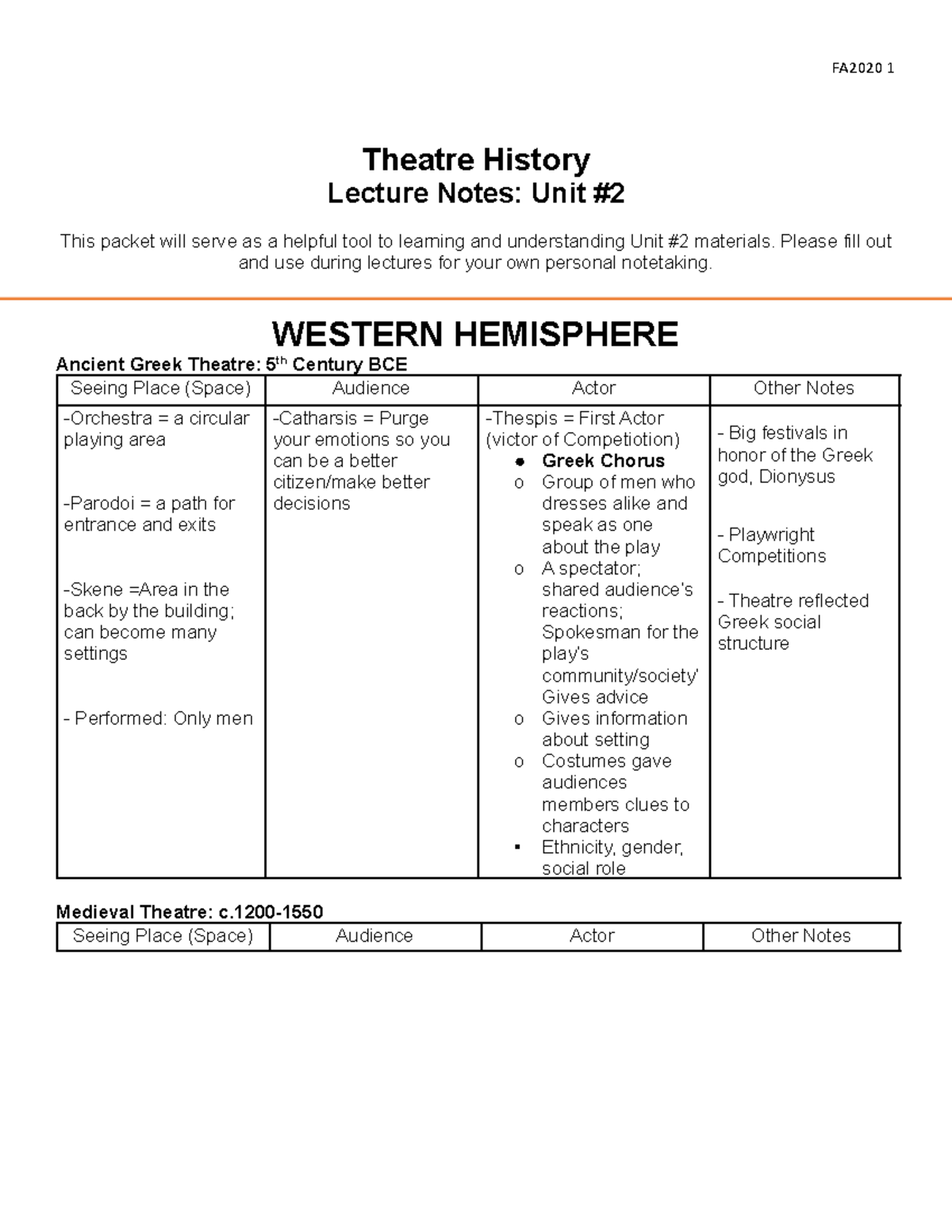 Unit 2 Lecture Notes - Theatre History Lecture Notes: Unit This packet ...