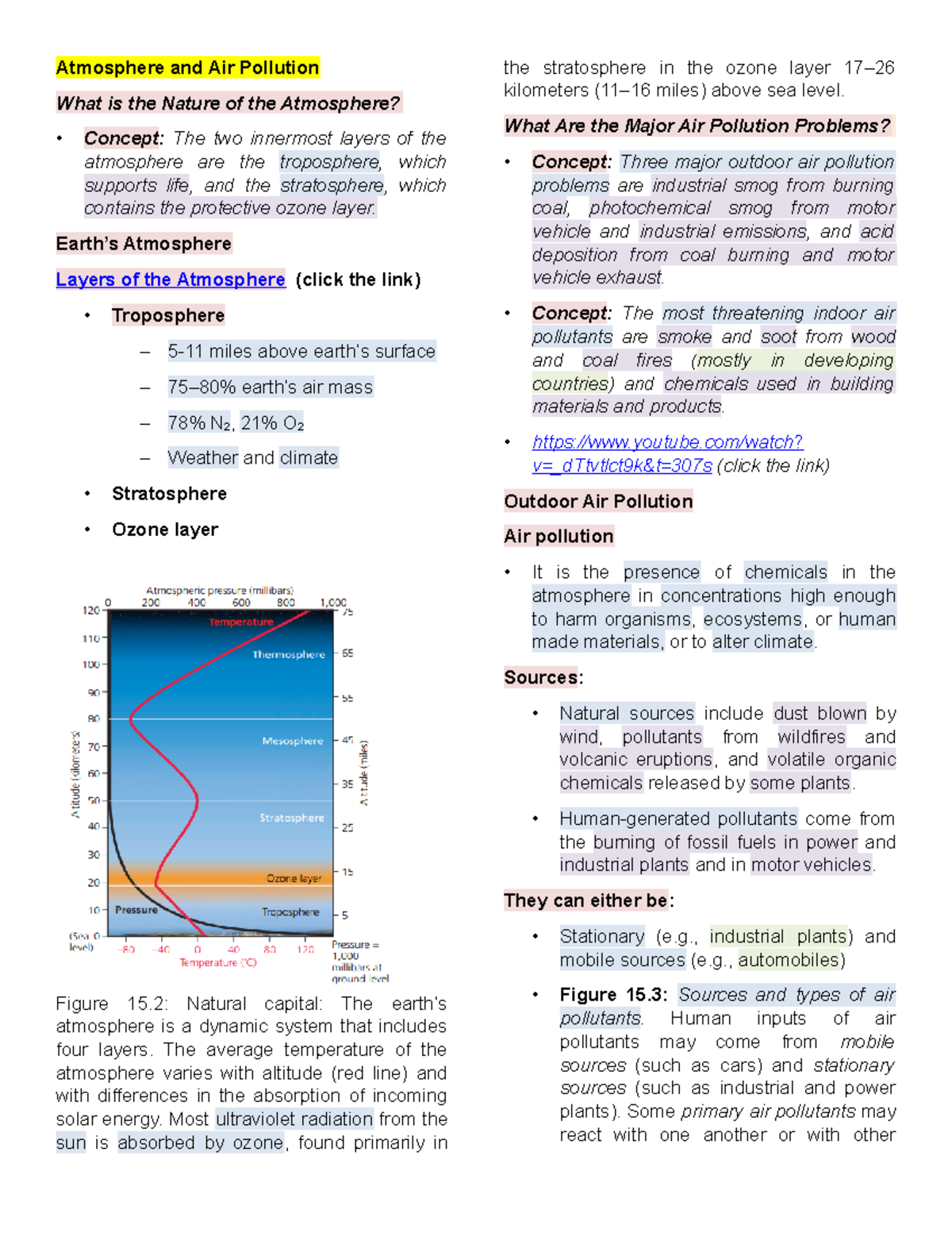 Atmosphere and Air Pollution - Earth’s Atmosphere Layers of the ...