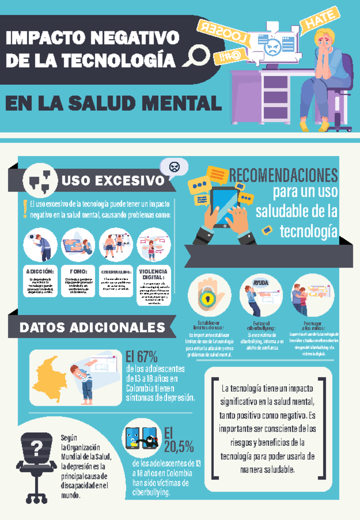 Infografía USO Excesivo DE LA Tecnología - USO EXCESIVO DATOS ...