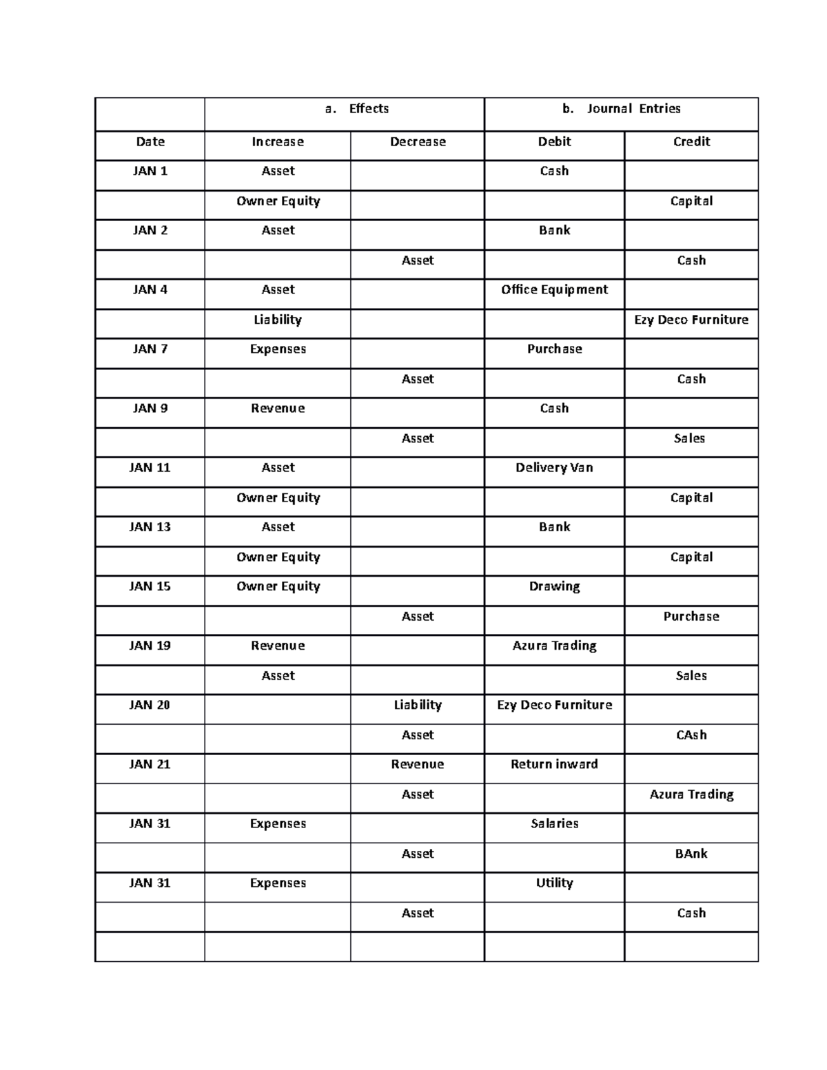 Question 1 - SOALAN PAST YESAR - a. Effects b. Journal Entries Date ...