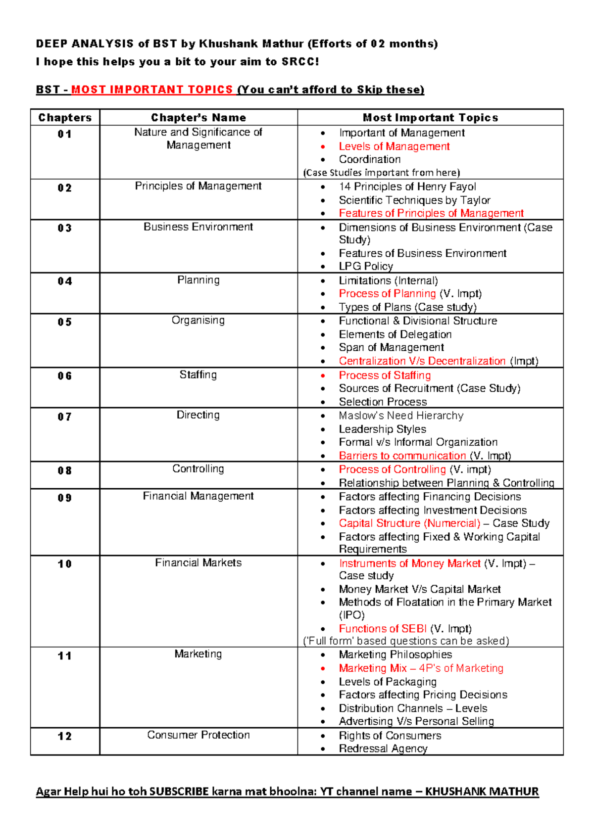 BST Analysis - DEEP ANALYSIS of BST by Khushank Mathur (Efforts of 02 ...