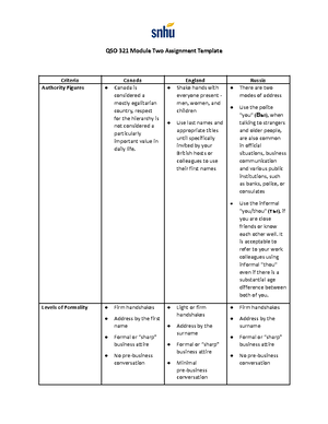 QSO 321 Module Three Assignment Template - Demetree Benton 7/12/ QSO ...