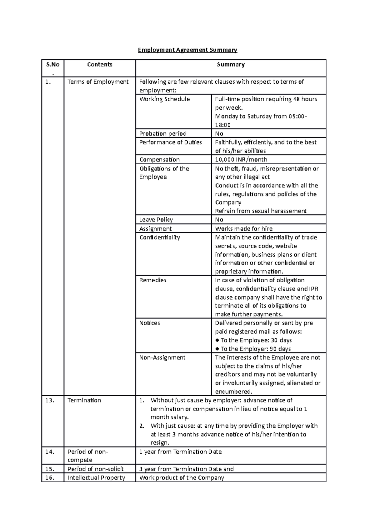 Employment Agreement Summary - Contents Summary Terms of Employment ...
