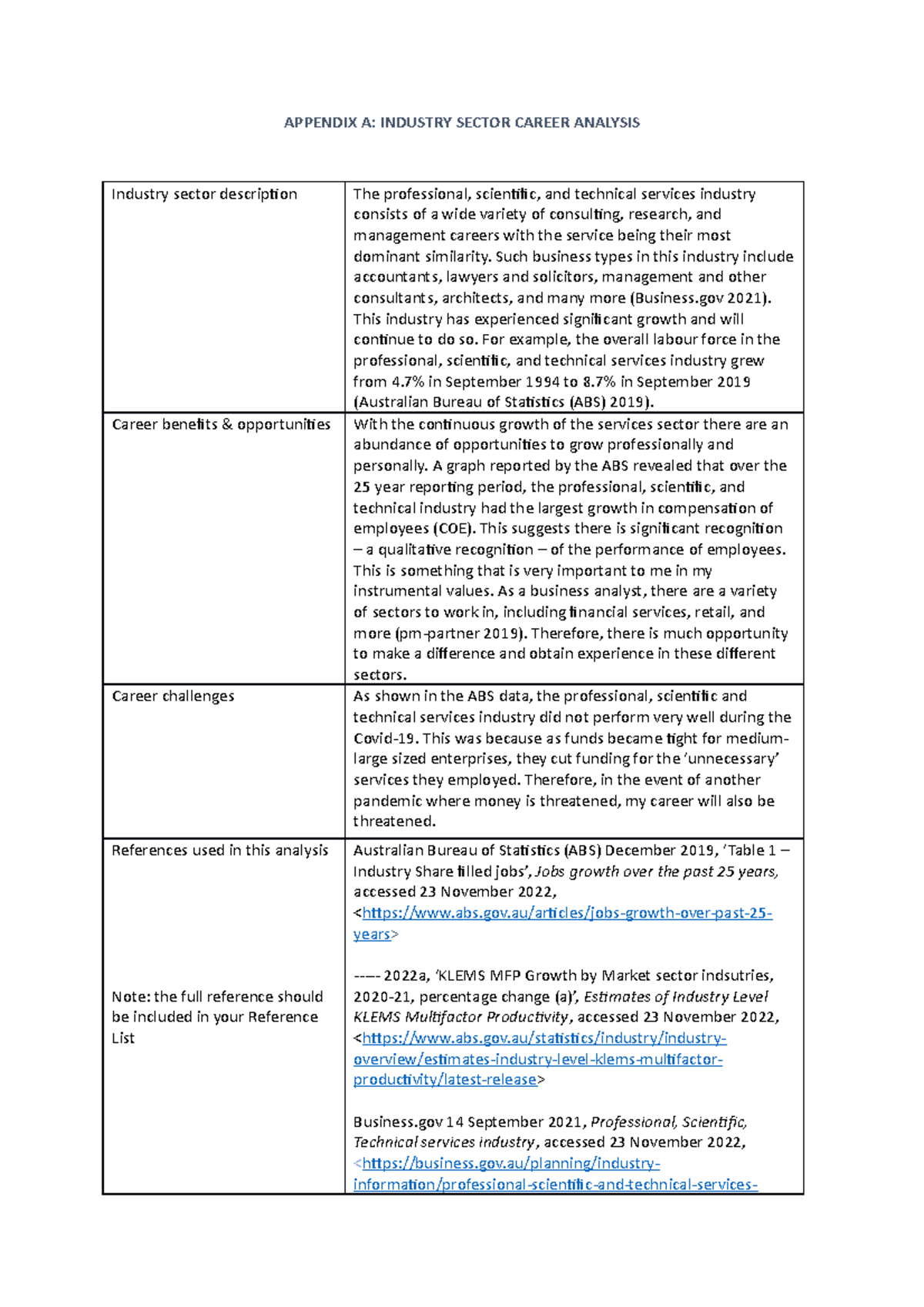 Industry Sector Analysis - Professional services industry - APPENDIX A ...