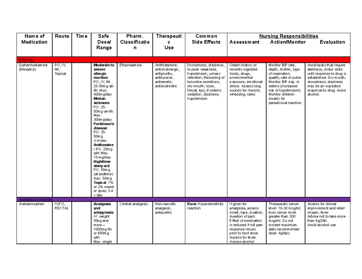 Common Medication - Name of Medication Route Time Safe Range Pharm ...