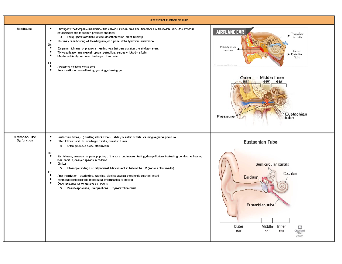 Diseases of the ear - disease of the ear - Diseases of Eustachian Tube ...