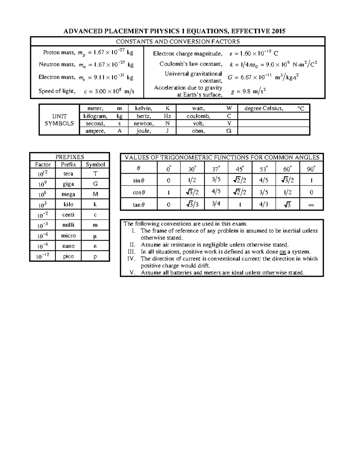 Equation Sheet and practice problems - ADVANCED฀PLACEMENT฀PHYSICS฀1 ...