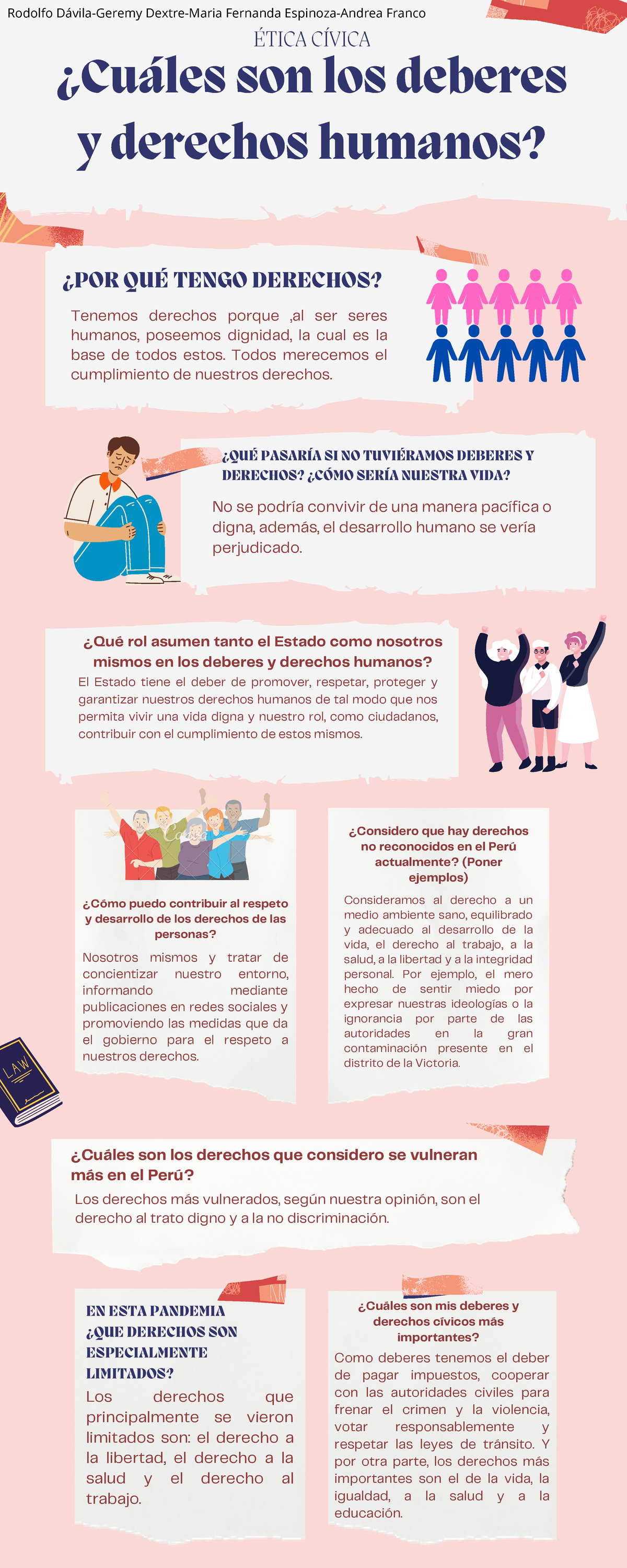 Derechos Humanos G3 - owo - ¿Cuáles son los deberes y derechos humanos ...