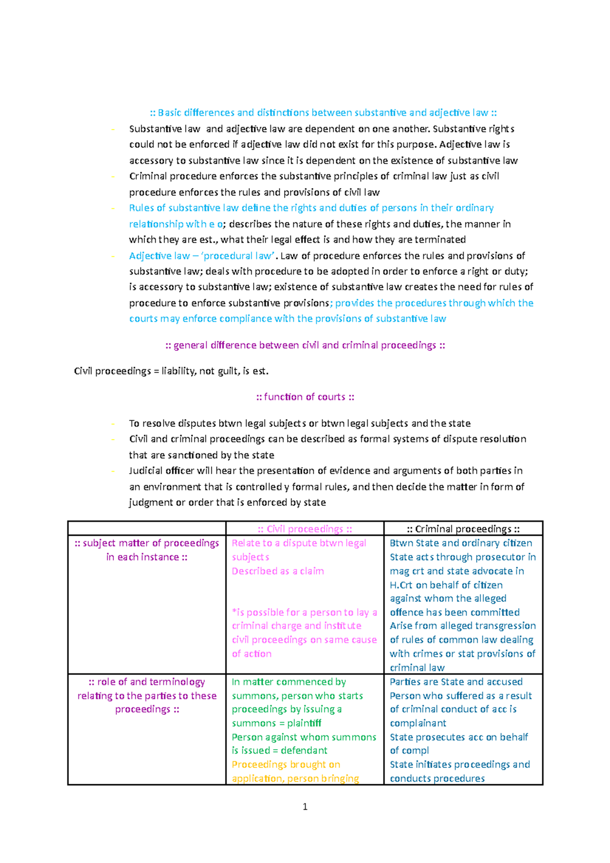 CIP2601-civil procedure summary - :: Basic differences and distinctions ...