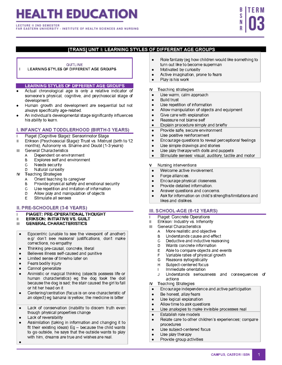 Health EDUC LEC#7 Learning Styles OF Different AGE Groups - CAMPUS ...