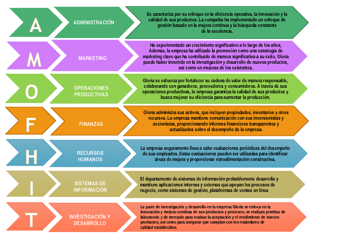 Amofhit - ADMINISTRACIÓN Se caracteriza por su enfoque en la eficiencia ...