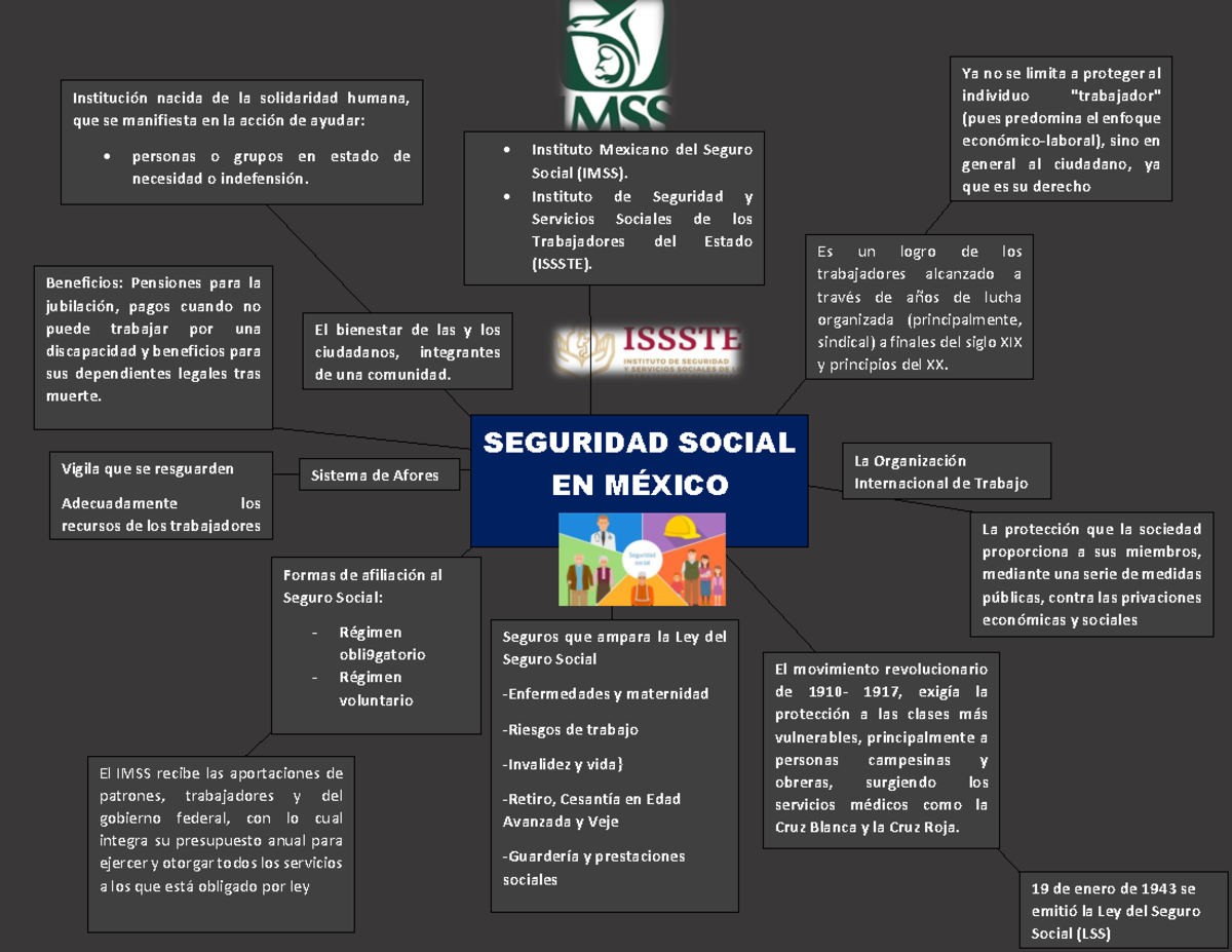SS - Estudien - } SEGURIDAD SOCIAL EN MÉXICO El bienestar de las y los ...