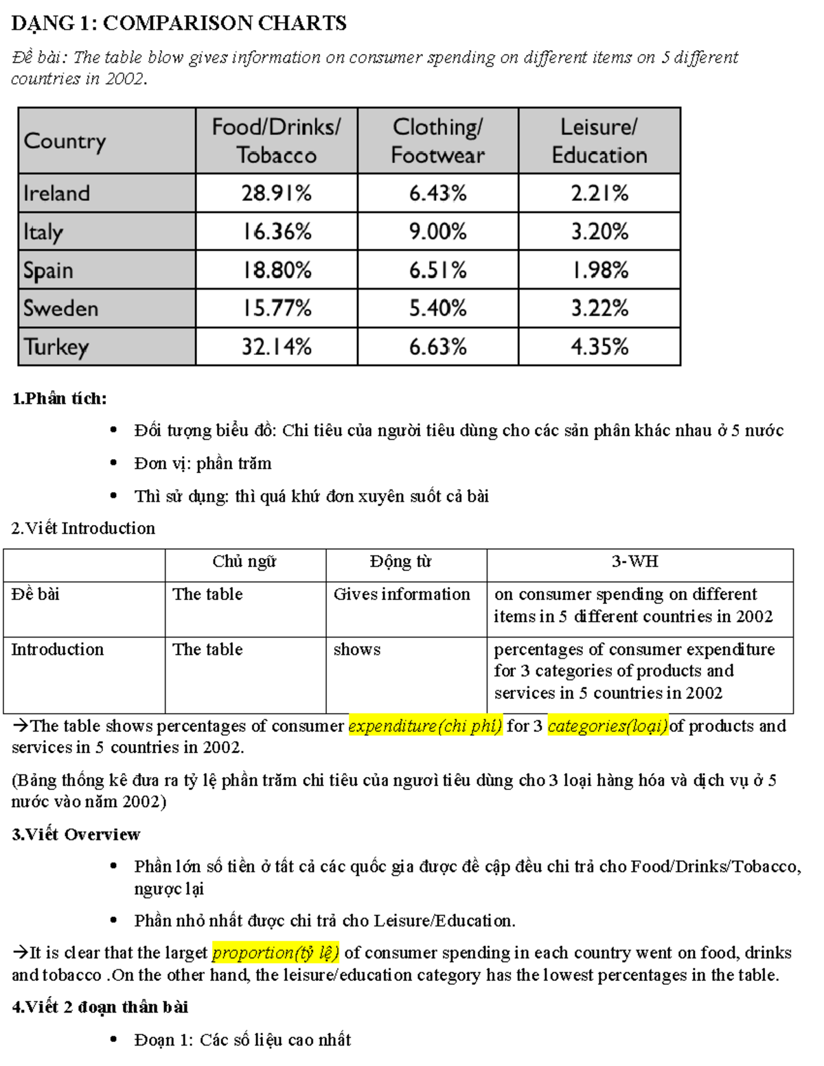 Cách viết bài Ielts Wring Task 1 dạng Table - DẠNG 1: COMPARISON CHARTS ...