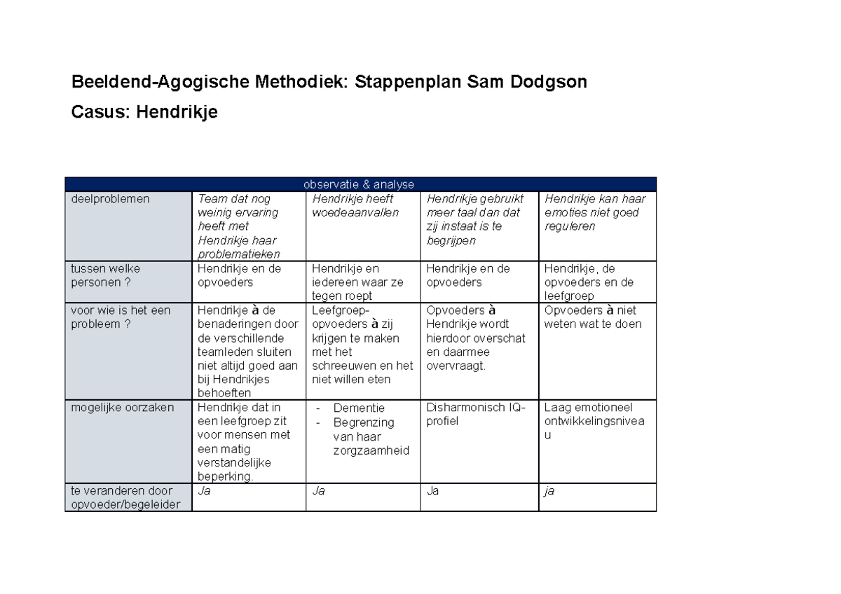 MAV stappenplan - Beeldend-Agogische Methodiek: Stappenplan Sam Dodgson ...