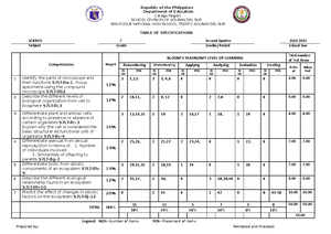 TCW Week 15 The Sustainable Development Activity Sheet - THE ...