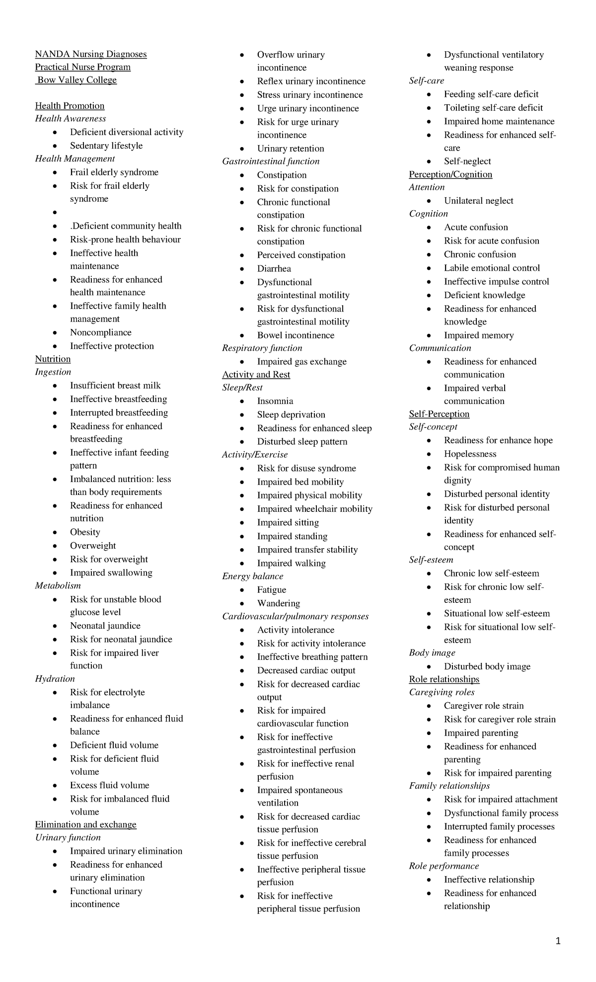 Nanda Nursing Diagnoses PN Program BVC - 1 NANDA Nursing Diagnoses ...