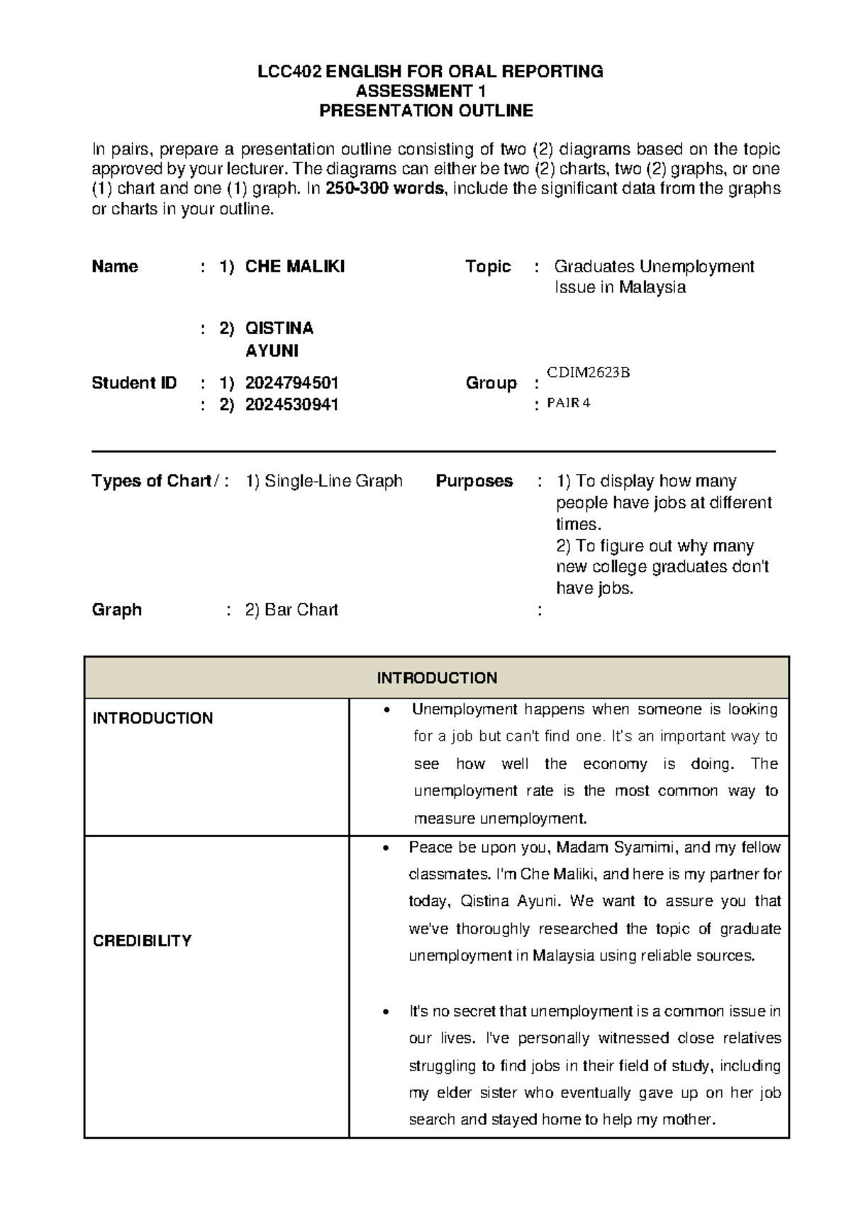 LCC402 Graph Outline[done} - LCC402 ENGLISH FOR ORAL REPORTING ...