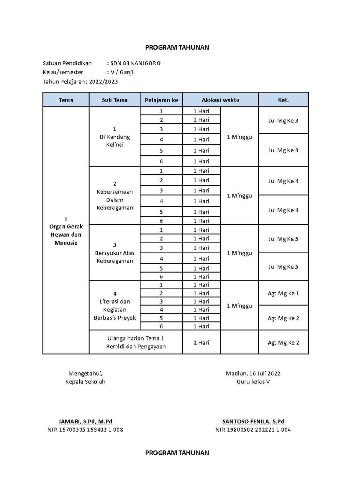 Prota Kelas 5 K13 2022-2023 - PROGRAM TAHUNAN Satuan Pendidikan : SDN ...