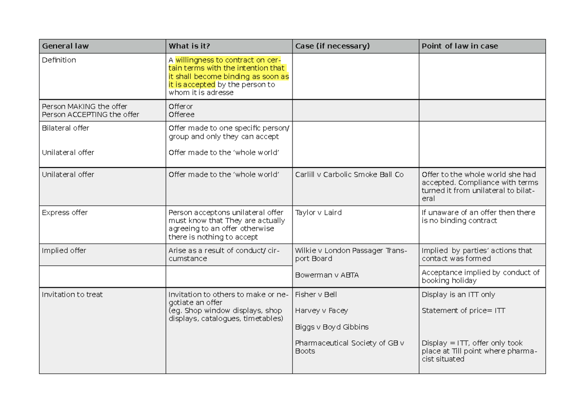 Offer table - Definition A willingness to contract on cer- tain terms ...