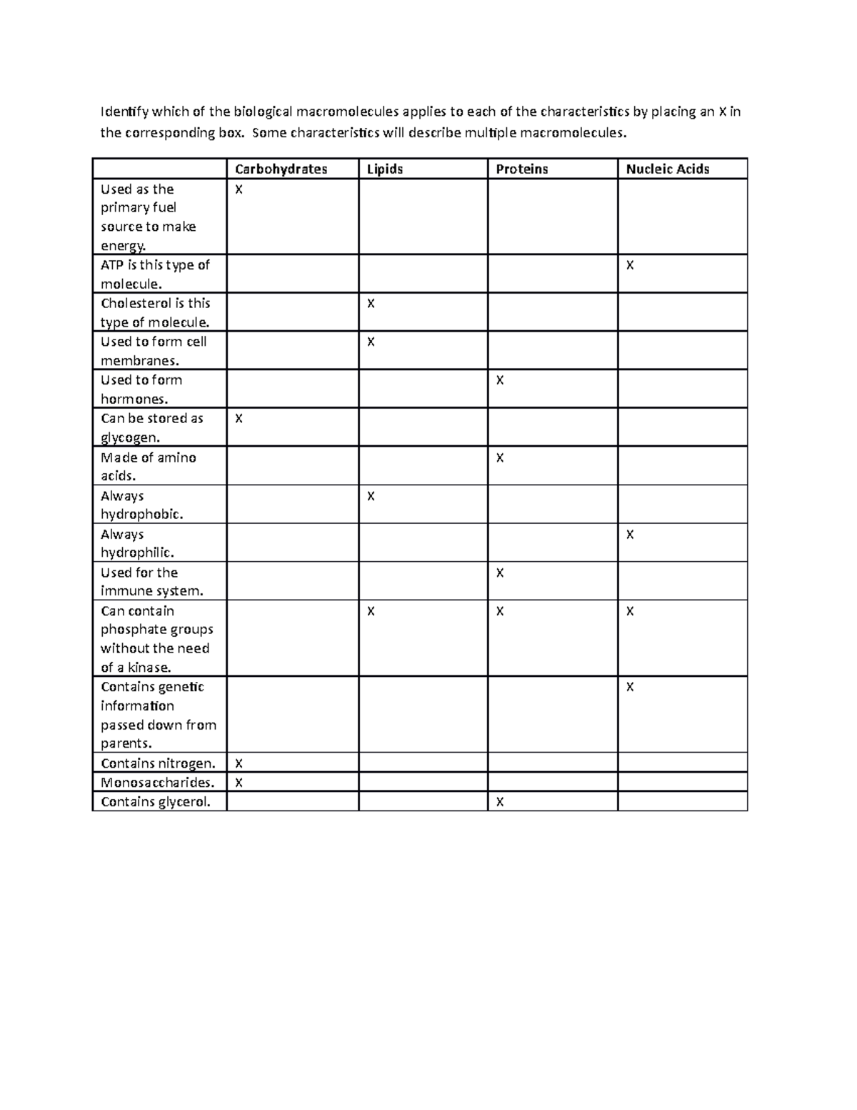 BIochemistry Worksheet - Identify which of the biological ...