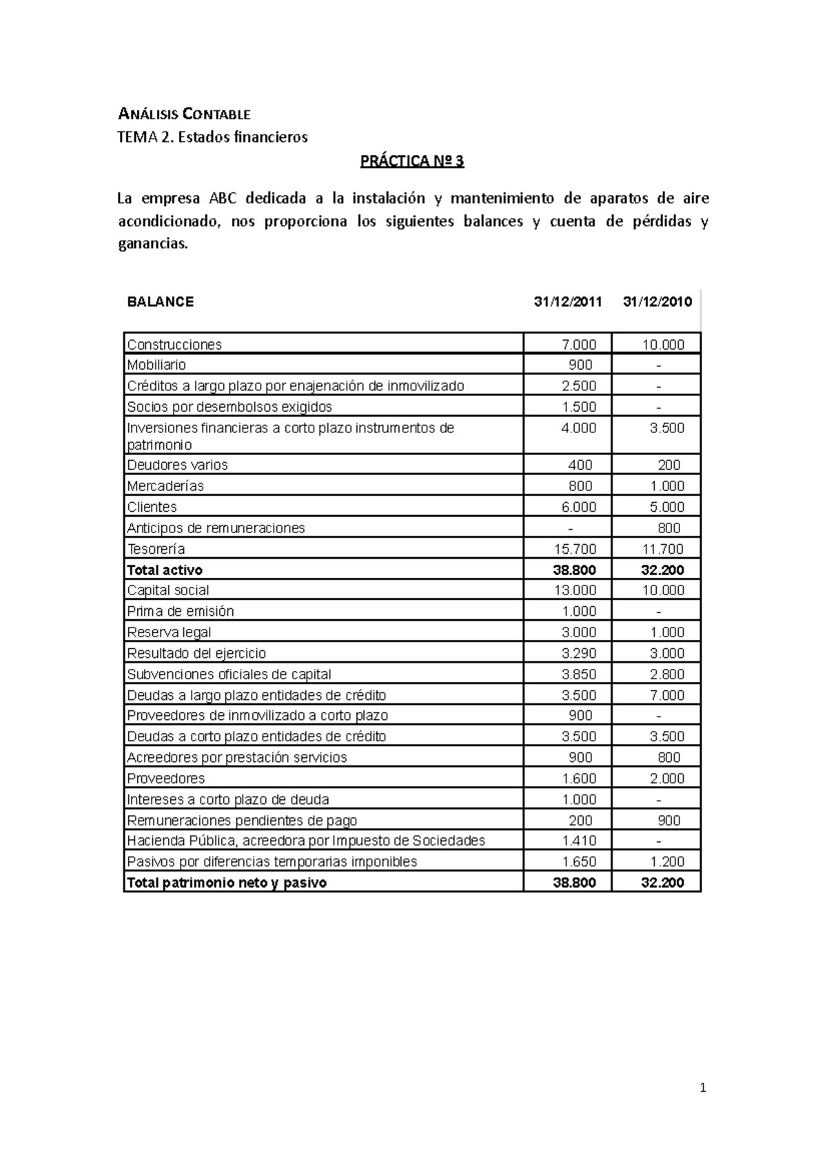 ABC Enunciado Pr·ctica 3 - ANÁLISIS CONTABLE TEMA 2. Estados financieros PRÁCTICA Nº 3 La ...