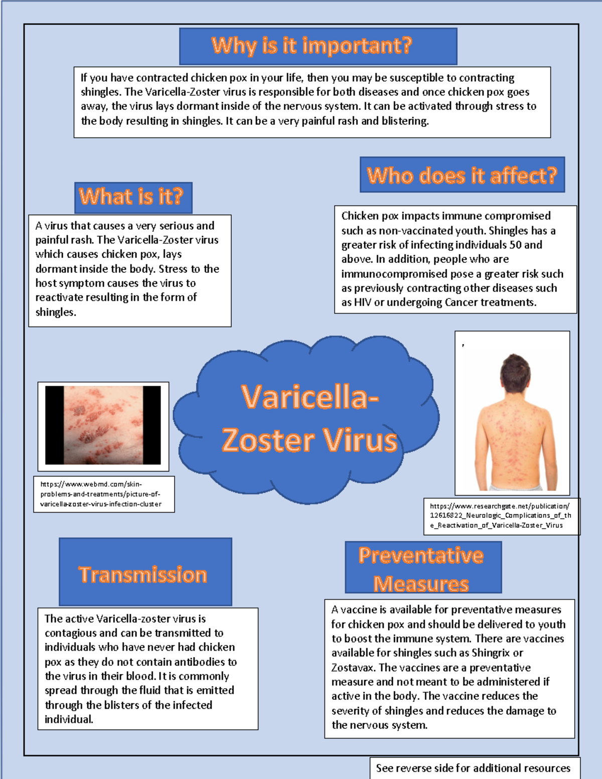 Poster - A virus that causes a very serious and painful rash. The ...