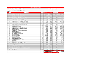 Diagrama ABC Resuelto - I. TEMA Diagrama ABC II. OBJETIVO Realizar una ...