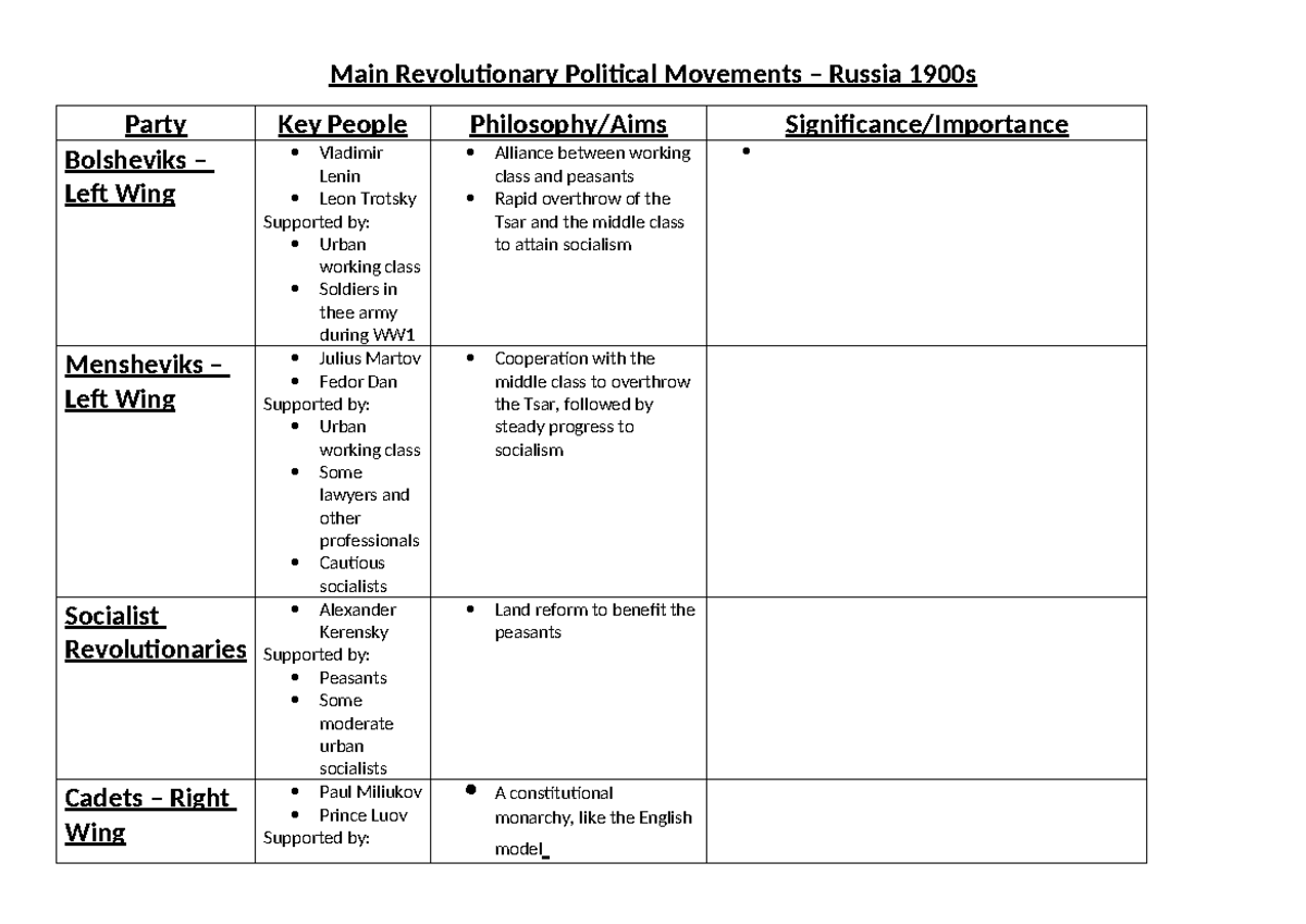 Main Revolutionary Political Movements - Studocu