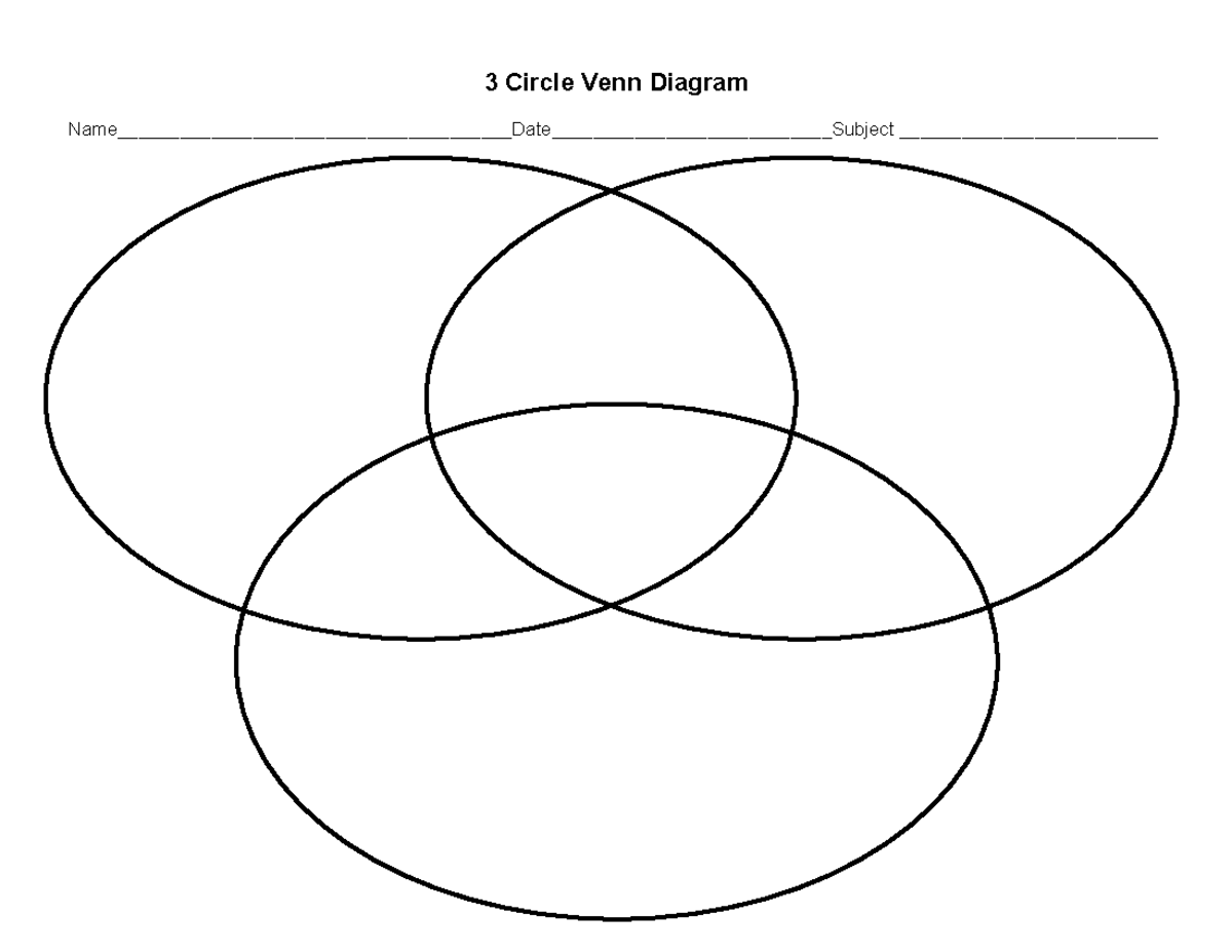 3 circle venn diagram template - Bachelor of Elementary Education - 3 ...