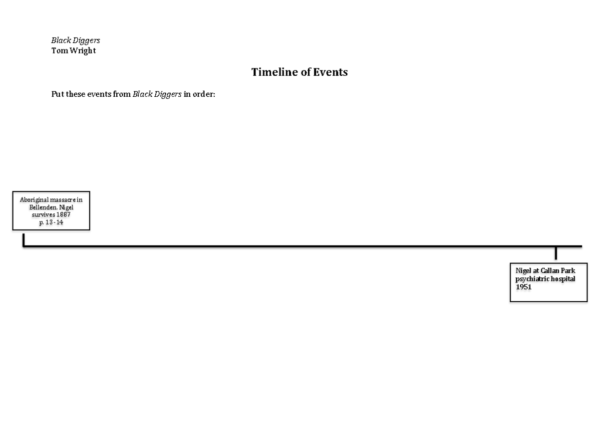 Bd - timeline of events 1 - Black Diggers Tom Wright Timeline of Events ...