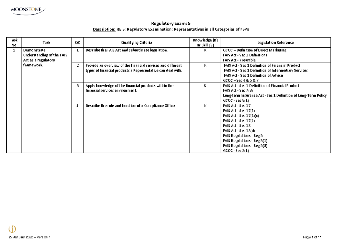RE5 Task QC - Pass you RE 5 Examintaion. Remember to study the General ...