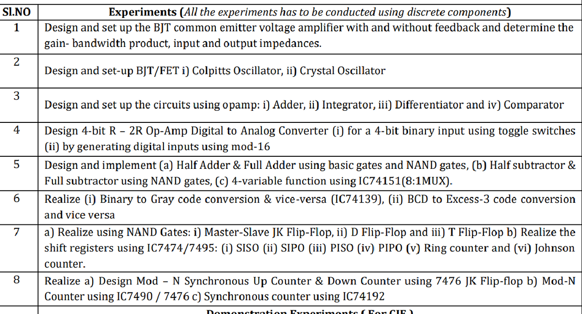 ADSD all experiments - Electronics and communication engineering - Studocu